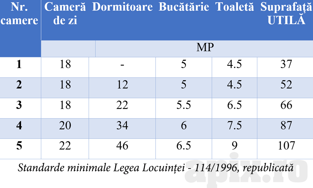 Legea locuinței: o mai respectă vreun constructor? » Apix.ro